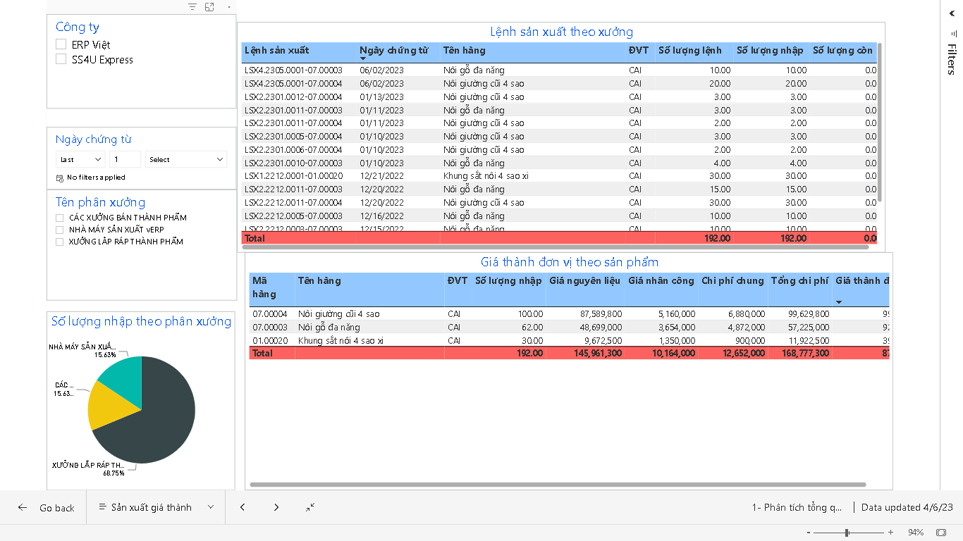 Công cụ điều hành thông minh vBI - ERP VIỆT