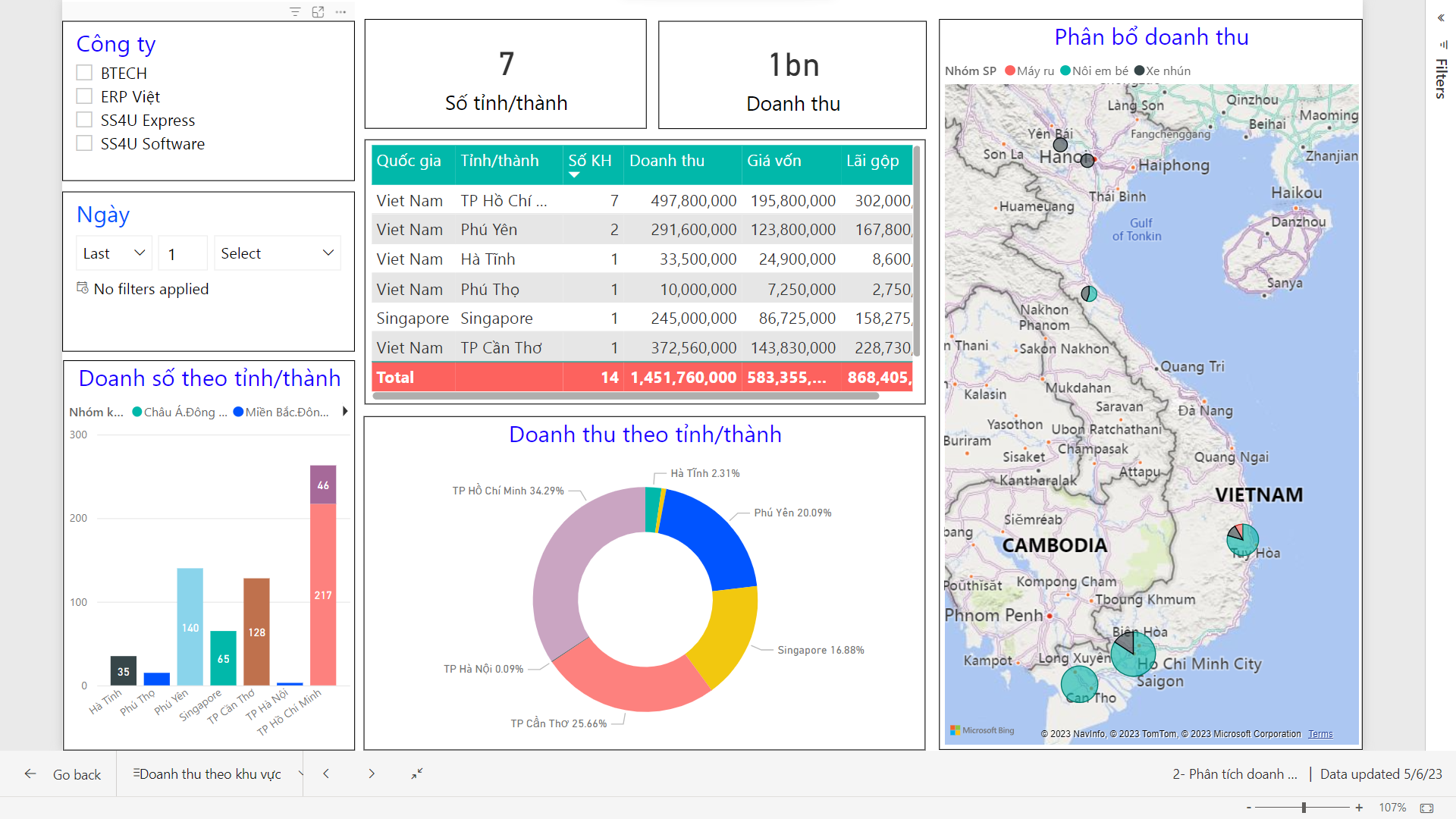 Công cụ điều hành thông minh vBI - ERP VIỆT