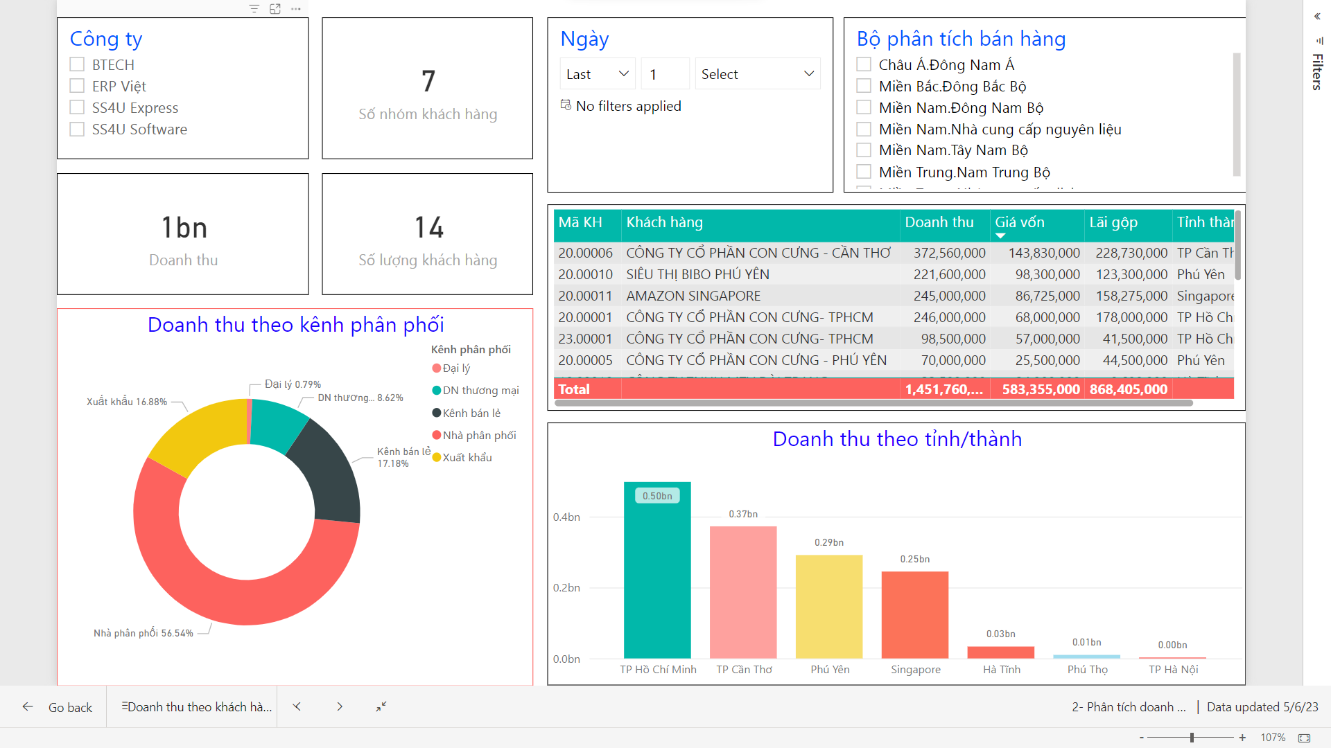 Công cụ điều hành thông minh vBI - ERP VIỆT